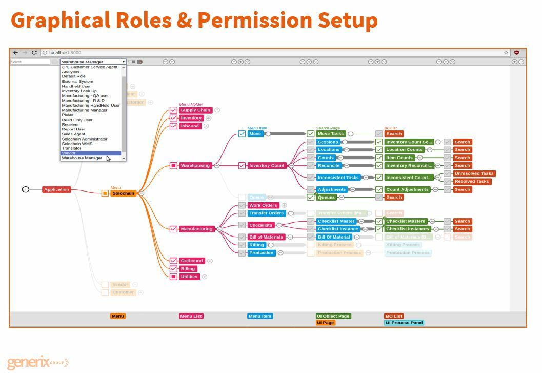 SOLOCHAIN WMS Reviews 2025: Pricing, Features & More