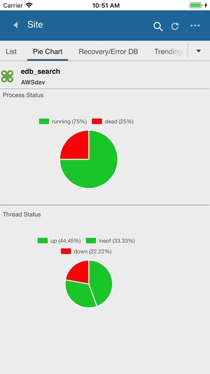 Infor Cloverleaf Reviews 2025: Pricing, Features & More