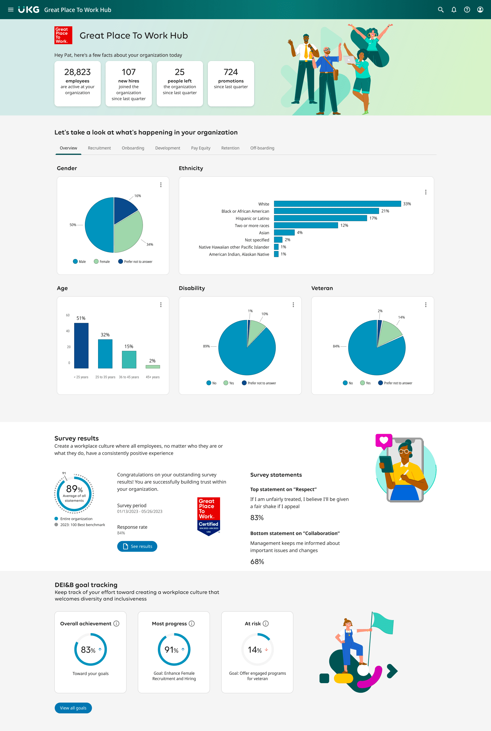 UKG Pro Reviews 2025: Pricing, Features & More