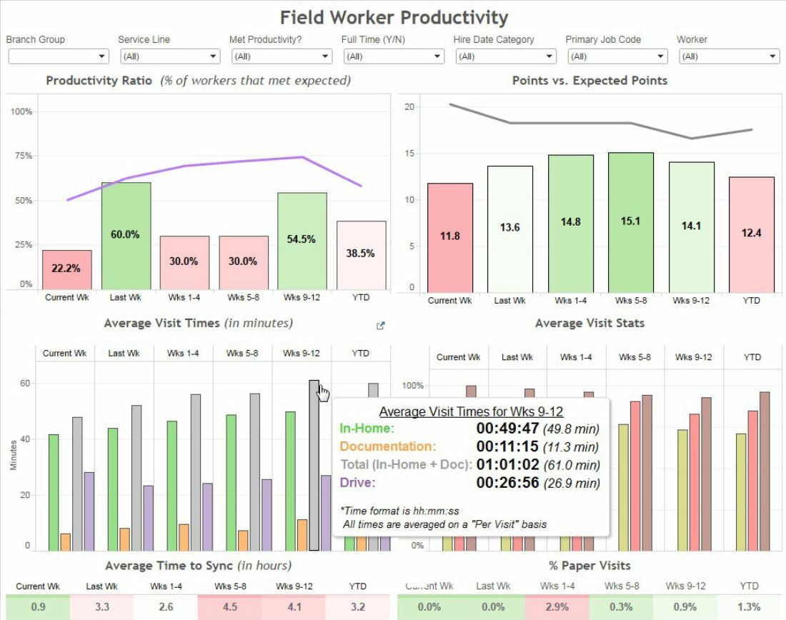 HCHB Reviews 2024: Pricing, Features & More