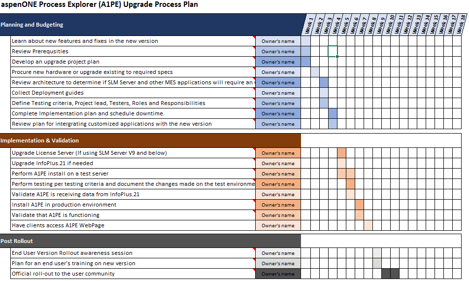 aspenONE Process Explorer Reviews 2025: Pricing, Features & More