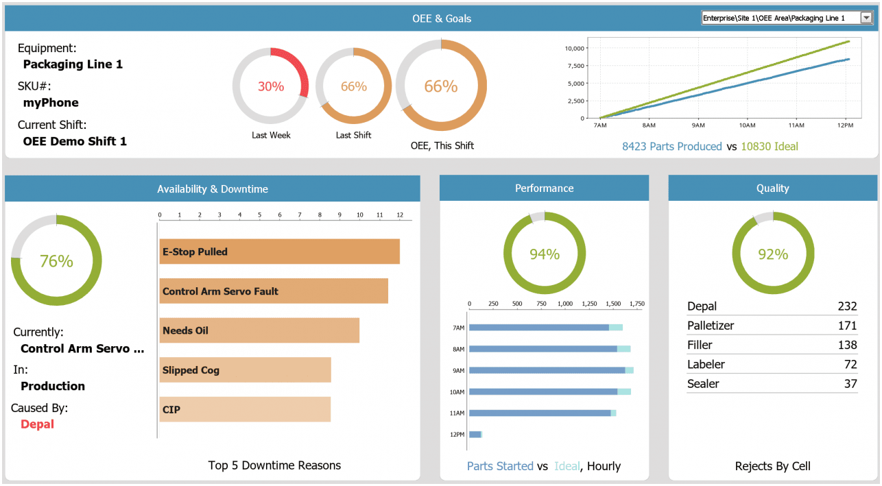 Sepasoft Reviews 2026: Pricing, Features & More