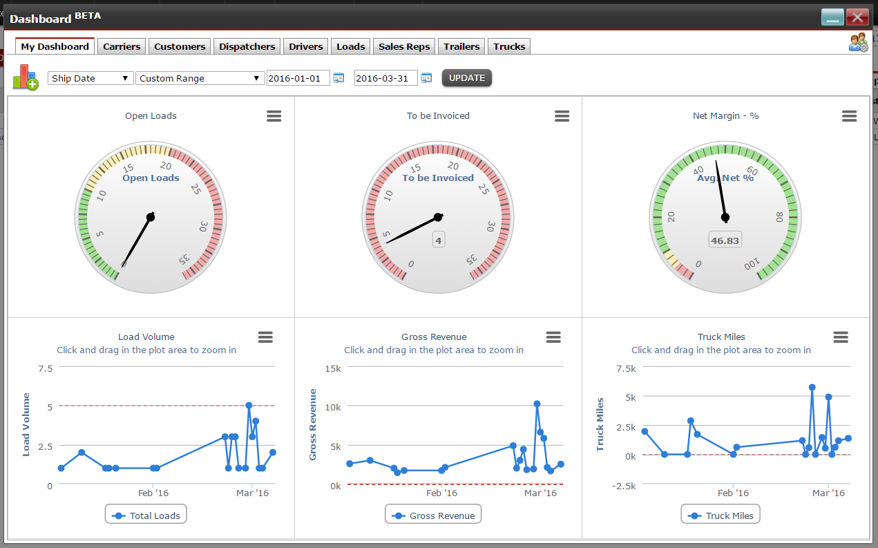 ITS Dispatch Reviews 2025: Pricing, Features & More