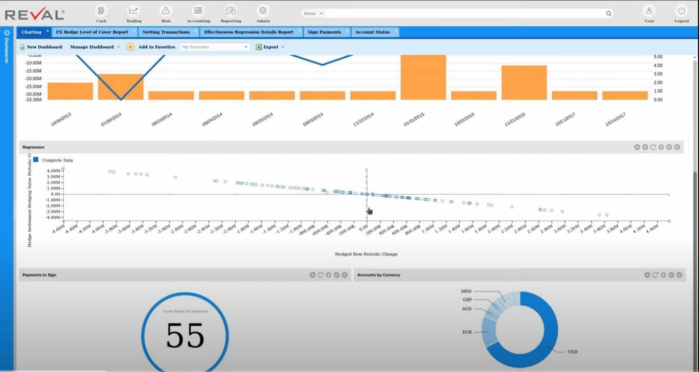 Reval Reviews 2024: Pricing, Features & More