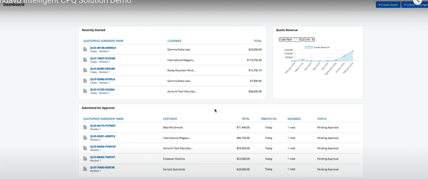 Vendavo Reviews 2025: Pricing, Features & More