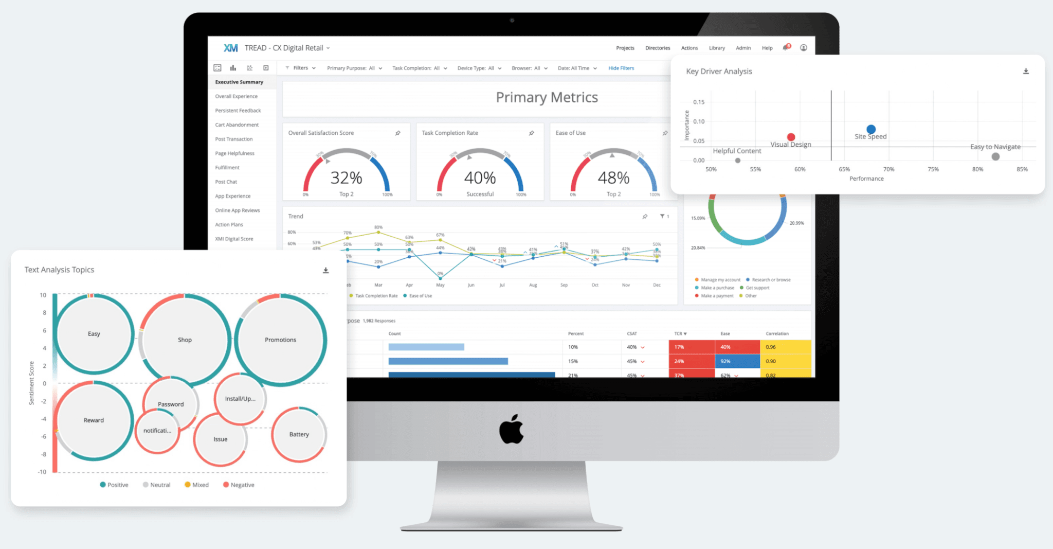 Qualtrics XM Reviews 2025: Pricing, Features & More