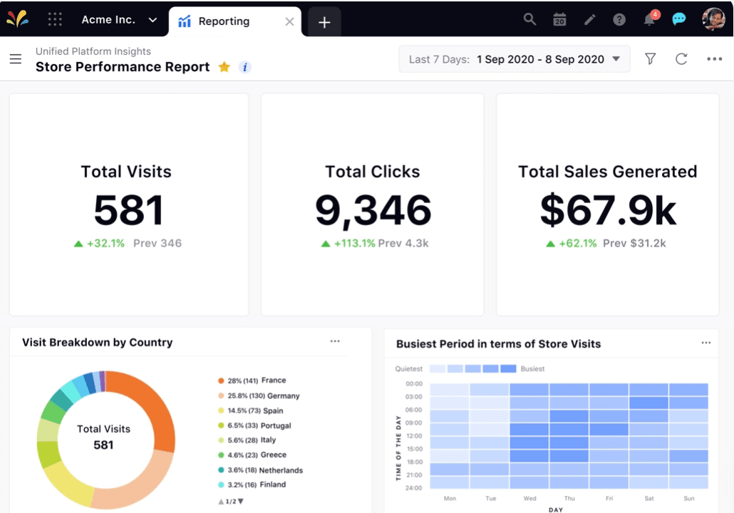 Sprinklr Reviews 2024: Pricing, Features & More