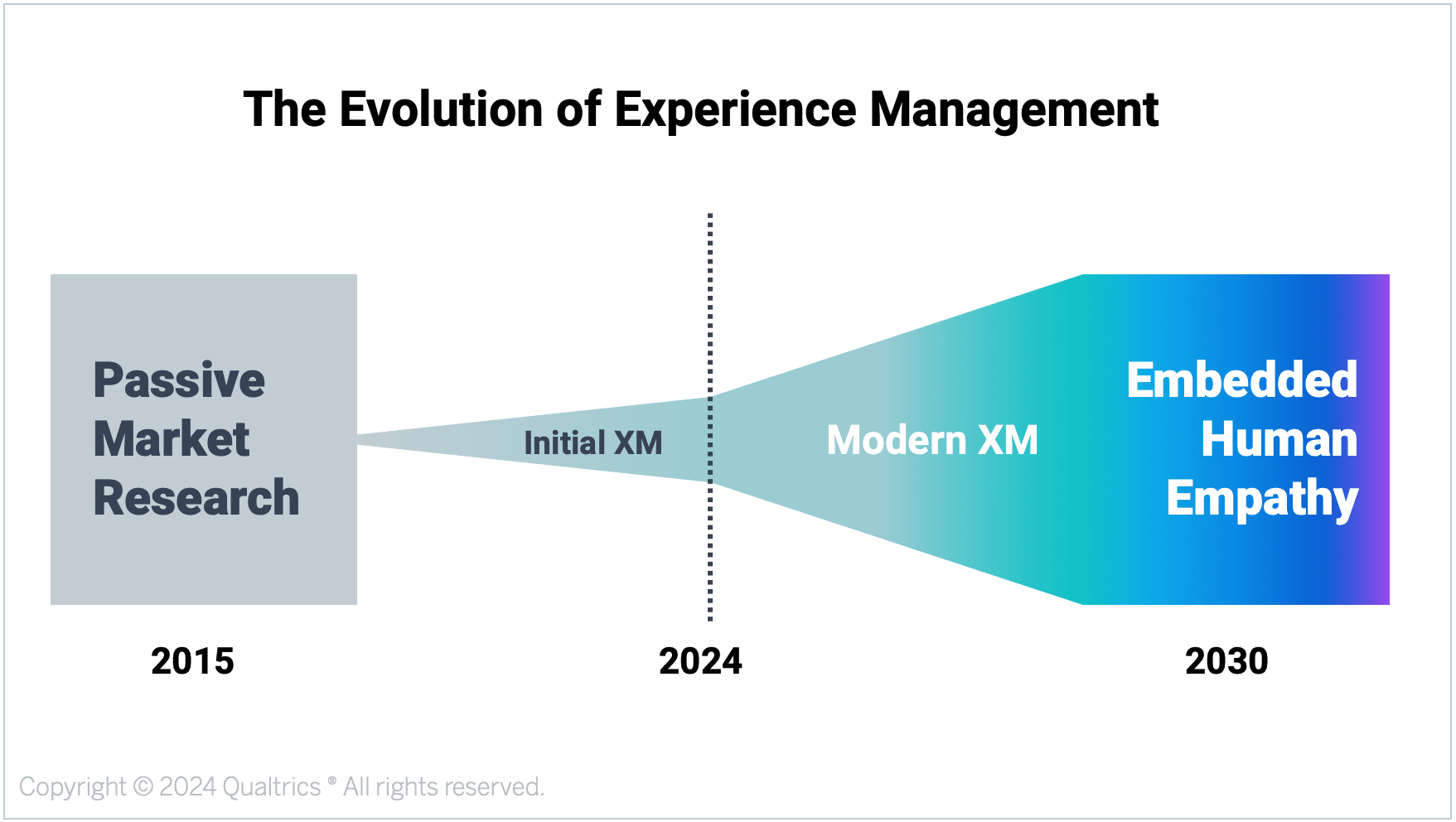 XM Discover Reviews 2025: Pricing, Features & More