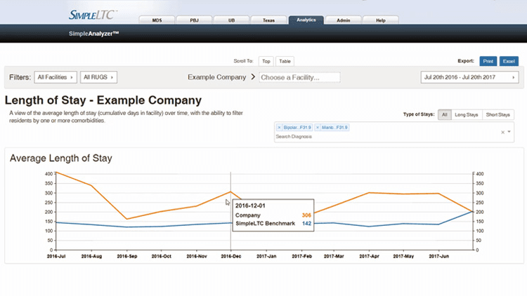 SimpleLTC Reviews 2025: Pricing, Features & More
