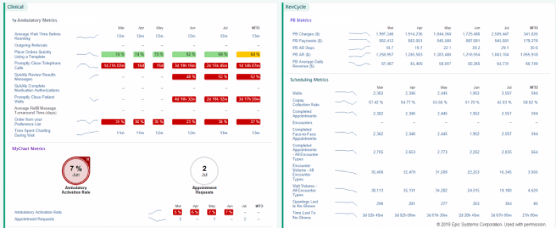 Acumen Epic Connect Reviews 2025: Pricing, Features & More