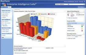 BlueCherry Reviews 2025: Pricing, Features & More