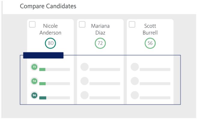 Wonderlic Reviews 2024: Pricing, Features & More