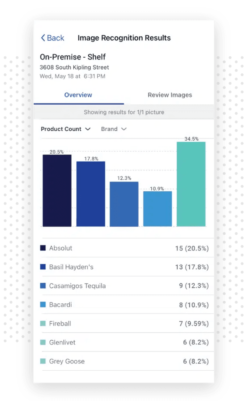 GoSpotCheck Reviews 2025: Pricing, Features & More