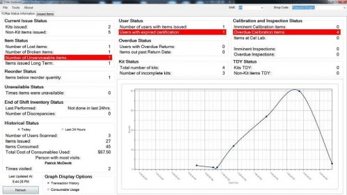 TCMax Reviews 2025: Pricing, Features & More