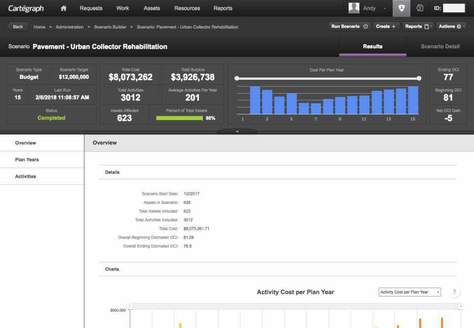 Cartegraph Reviews 2025: Pricing, Features & More