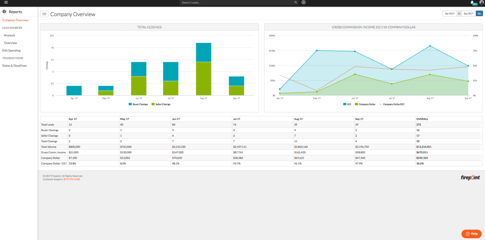 Firepoint Reviews 2025: Pricing, Features & More