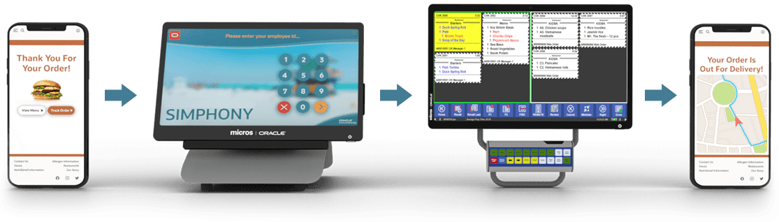 MICROS Reviews 2025: Pricing, Features & More