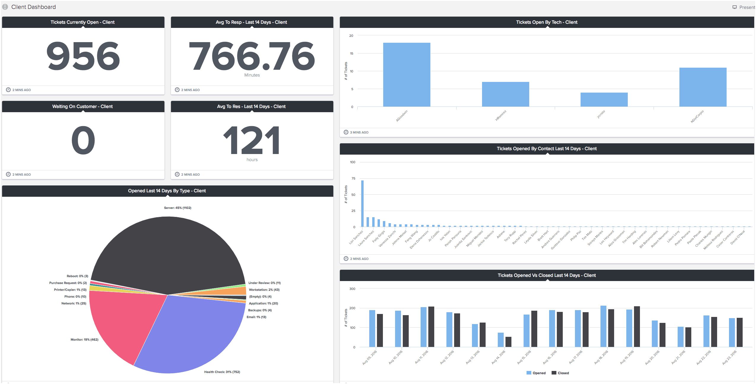 BrightGauge Reviews 2025: Pricing, Features & More