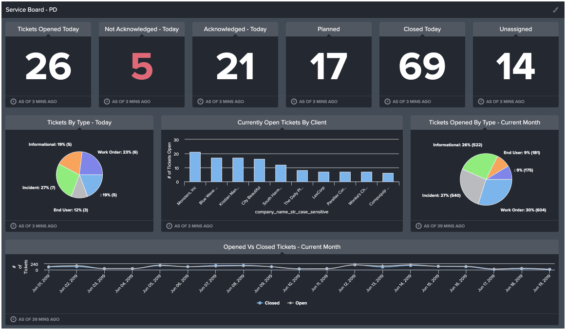 BrightGauge Reviews 2025: Pricing, Features & More