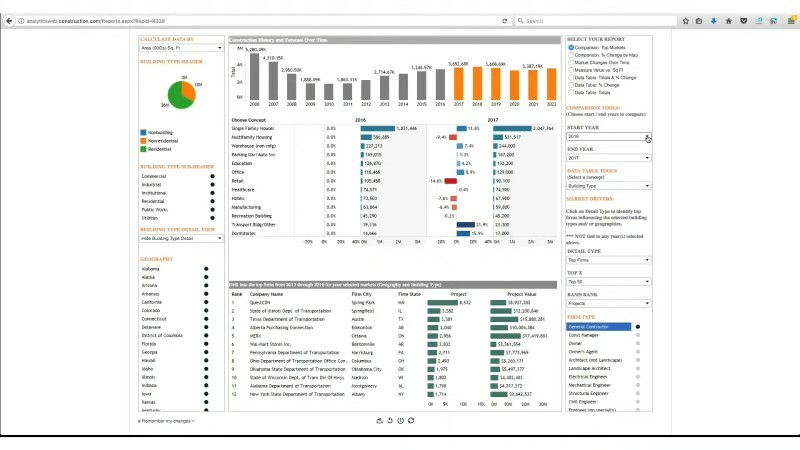 Dodge Data and Analytics Reviews 2024: Pricing, Features & More