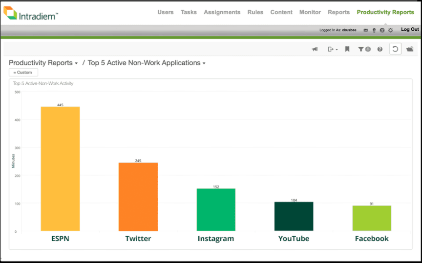 Intradiem Reviews 2025: Pricing, Features & More