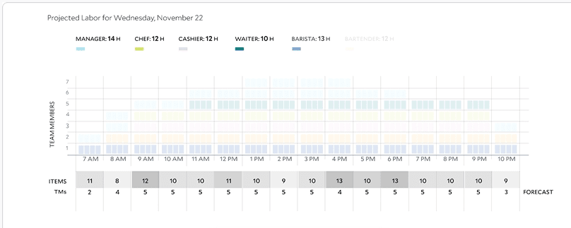 Legion WFM Reviews 2026: Pricing, Features & More