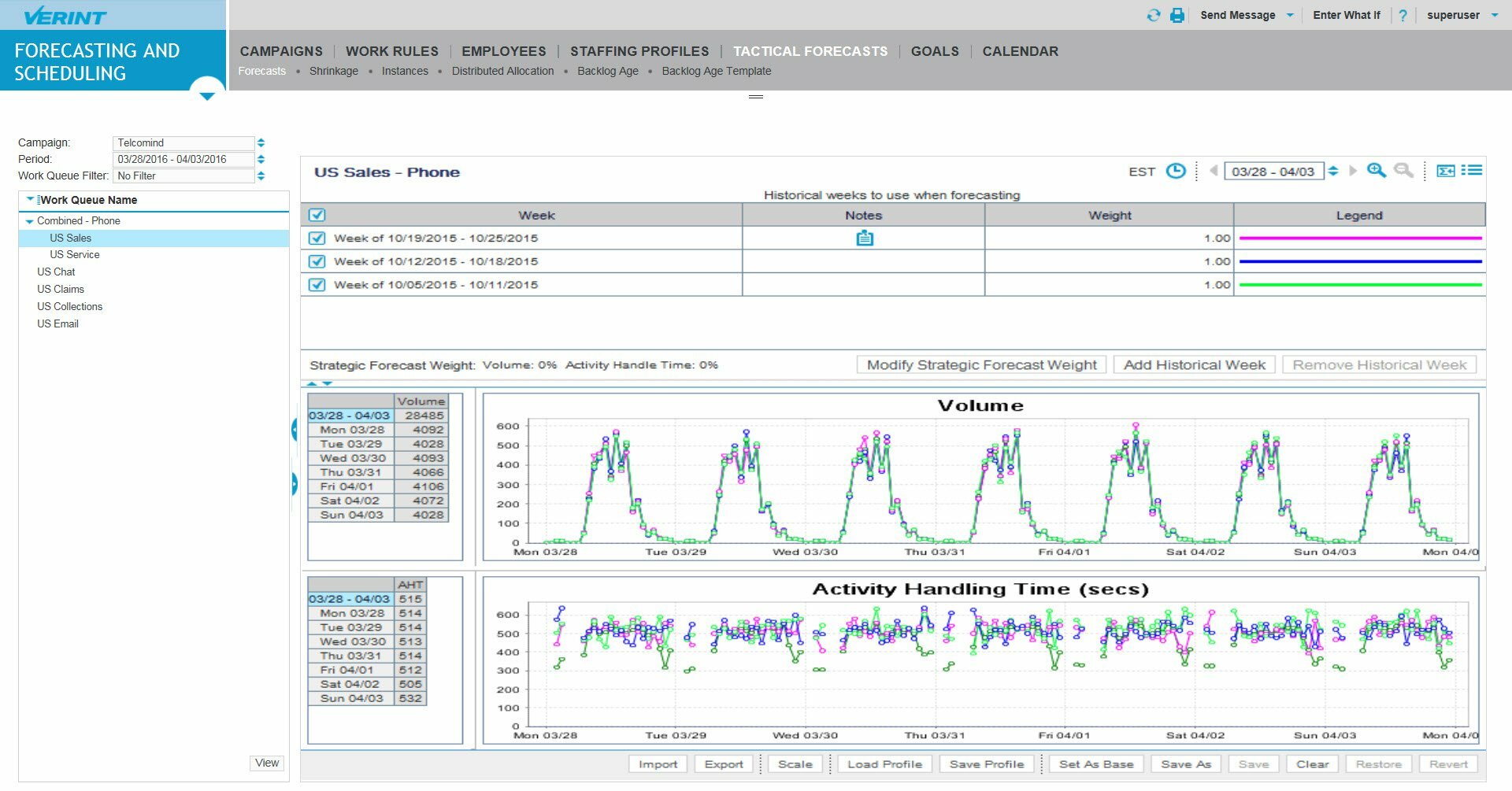 Verint Workforce Management Reviews 2025: Pricing, Features & More