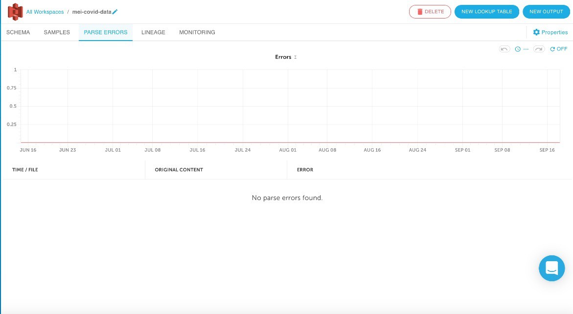 Upsolver Reviews 2024: Pricing, Features & More