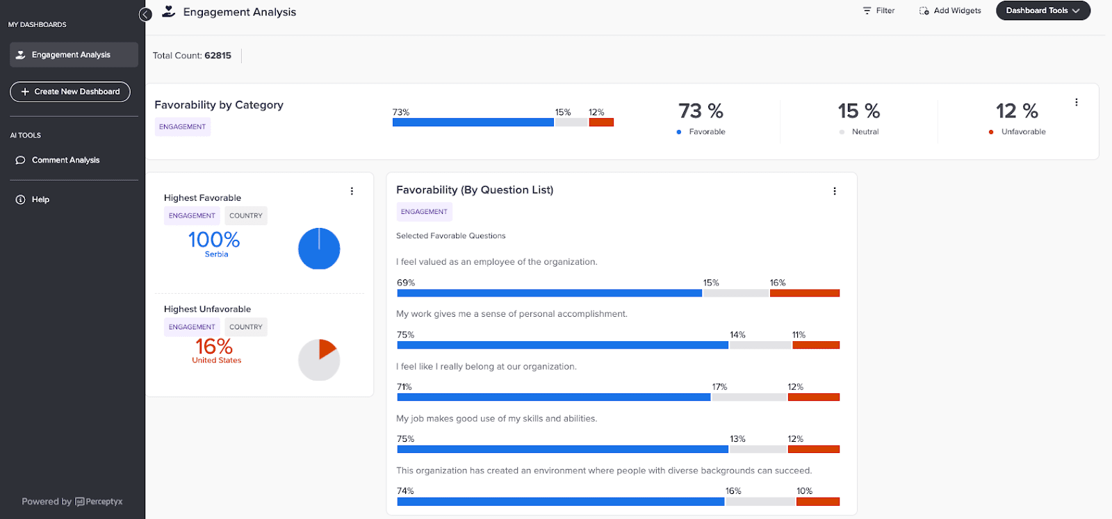 Perceptyx Reviews 2025: Pricing, Features & More