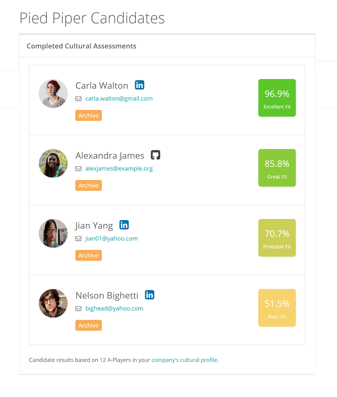 Fortay Reviews 2025: Pricing, Features & More