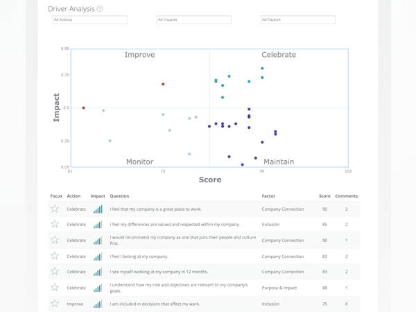 Fortay Reviews 2025: Pricing, Features & More