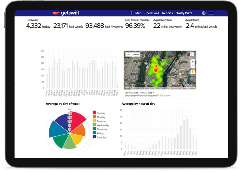 GetSwift Reviews 2025: Pricing, Features & More