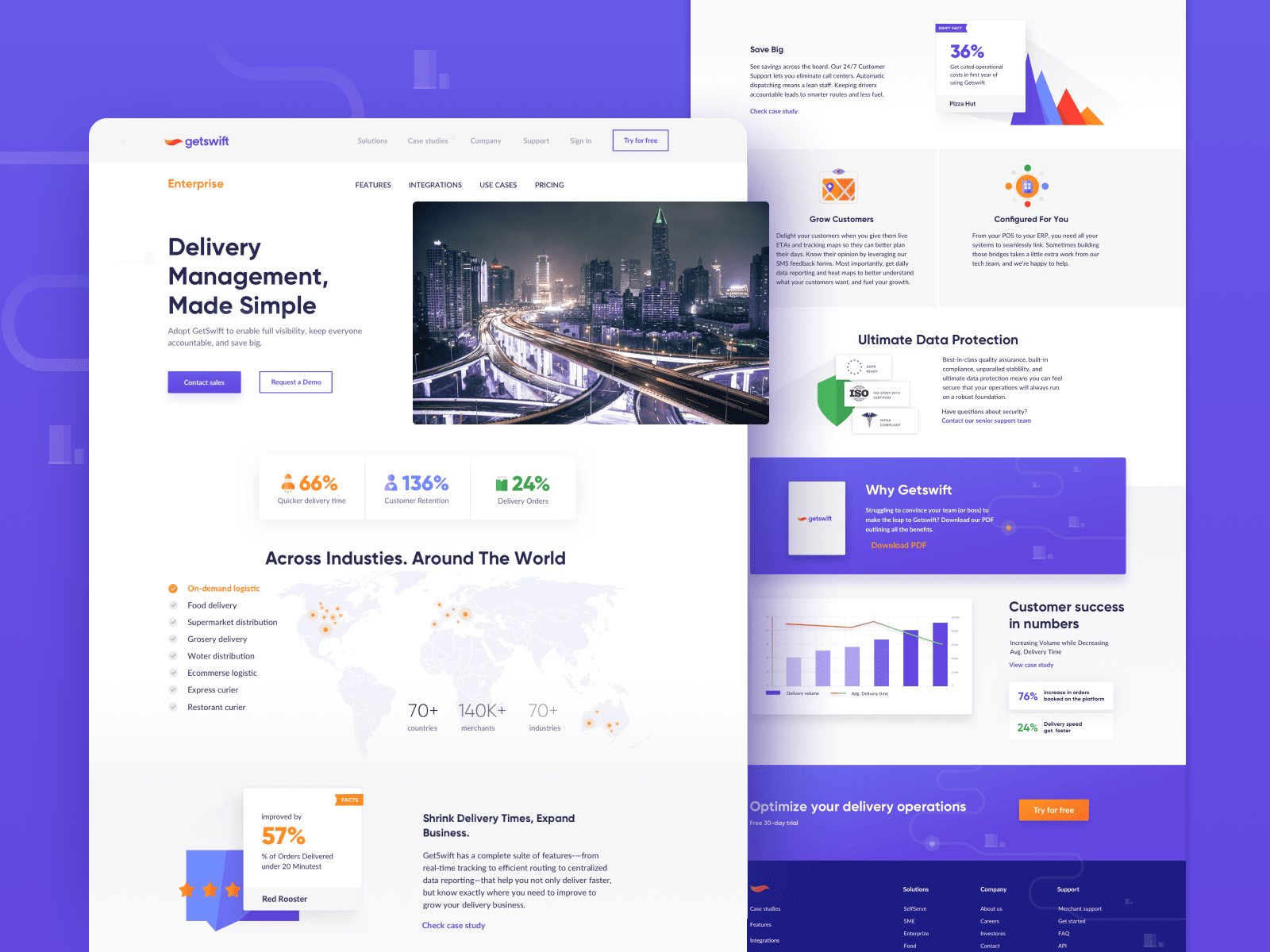 GetSwift Reviews 2025: Pricing, Features & More