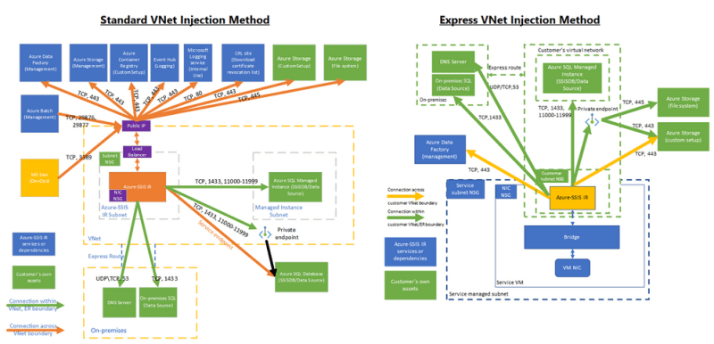 SQL Server Integration Services Reviews 2025: Pricing, Features & More