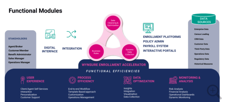 Wynsure Reviews 2025: Pricing, Features & More