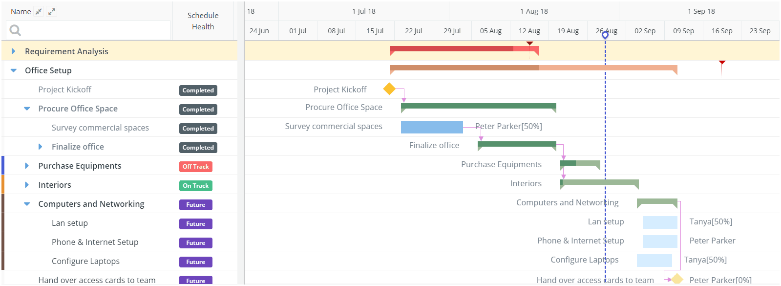 10 Best Project Portfolio Management (PPM) Tools Of 2026