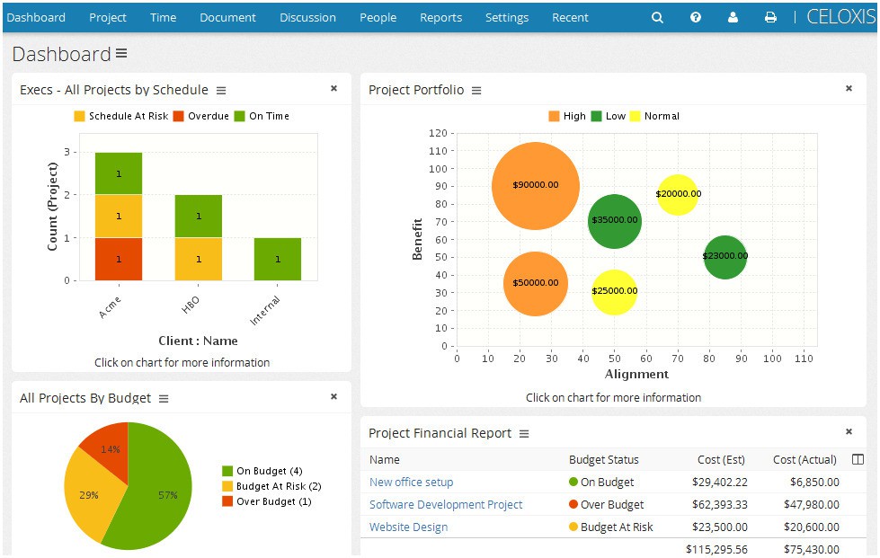 10 Best Project Portfolio Management (PPM) Tools Of 2026