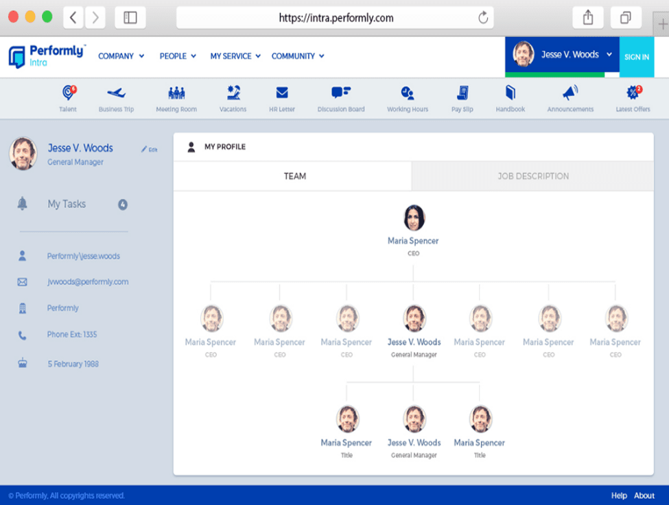 Performly Intra Reviews 2025: Pricing, Features & More