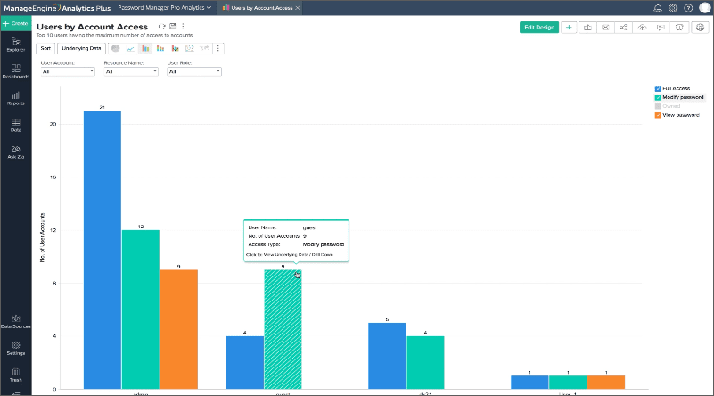 ManageEngine Analytics Plus Reviews 2025: Pricing, Features & More