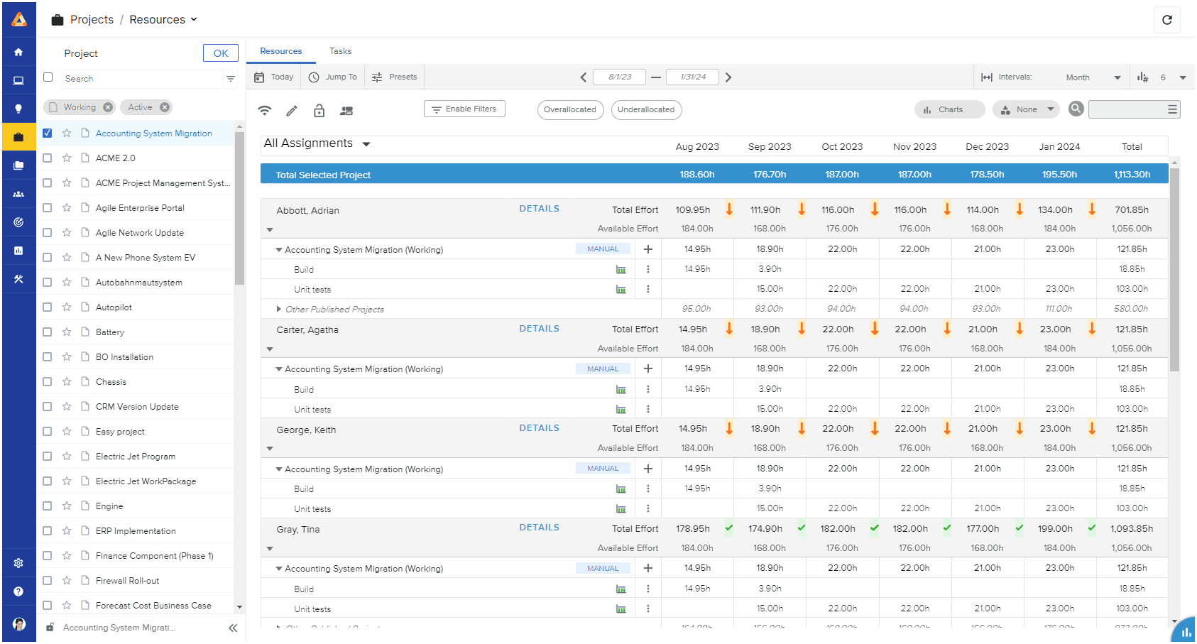10 Best Project Portfolio Management (PPM) Tools Of 2026