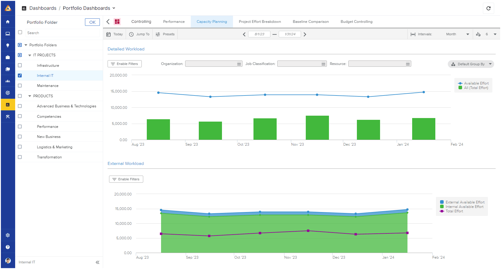 10 Best Project Portfolio Management (PPM) Tools Of 2026