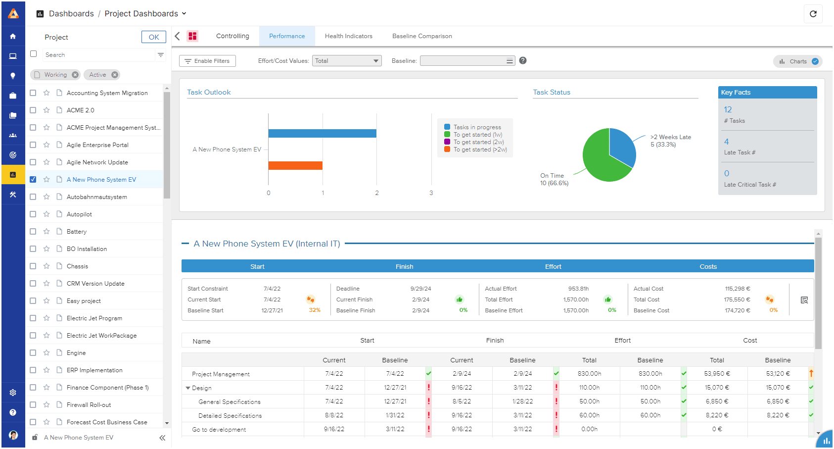 10 Best Project Portfolio Management (PPM) Tools Of 2026