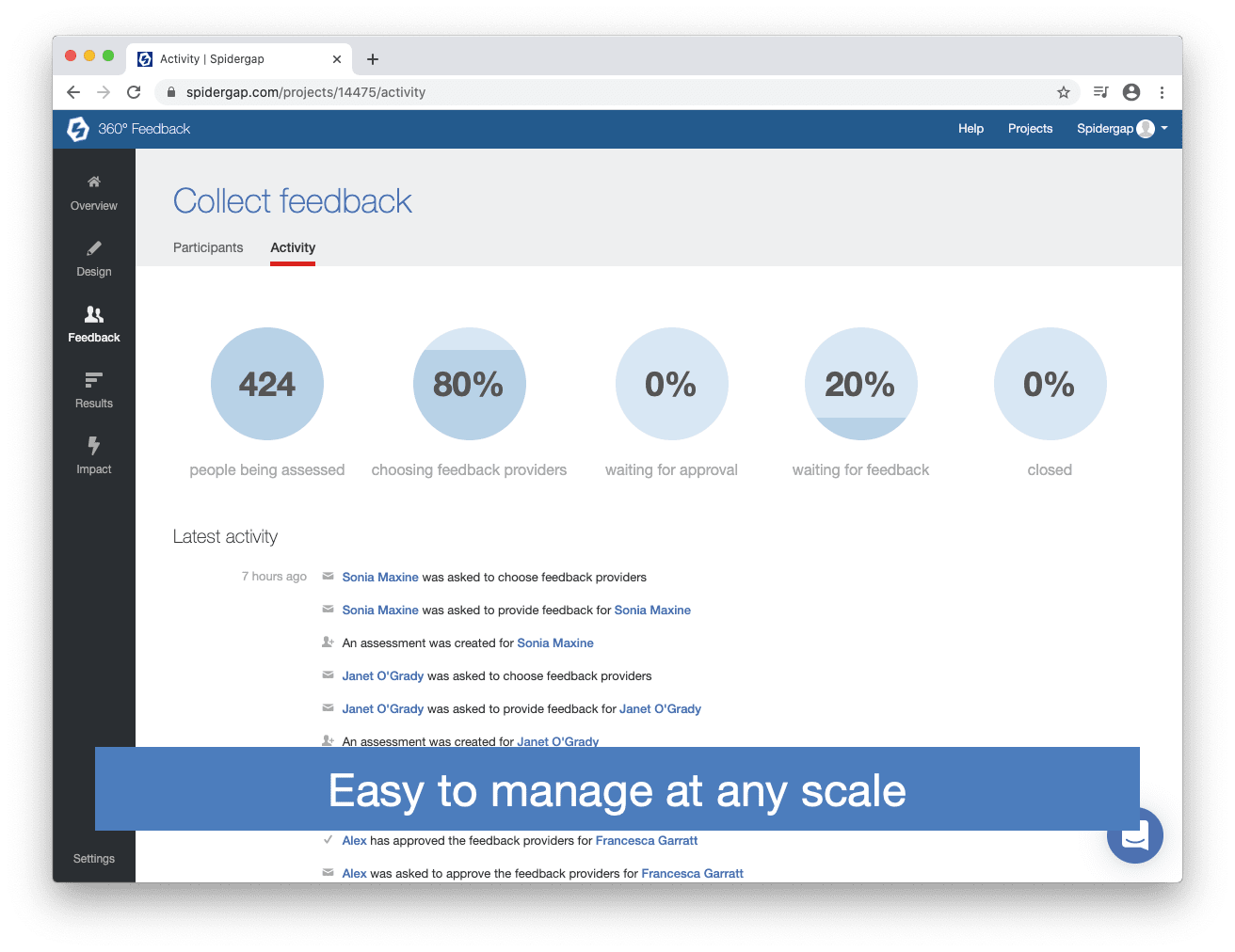 Spidergap Reviews 2025: Pricing, Features & More