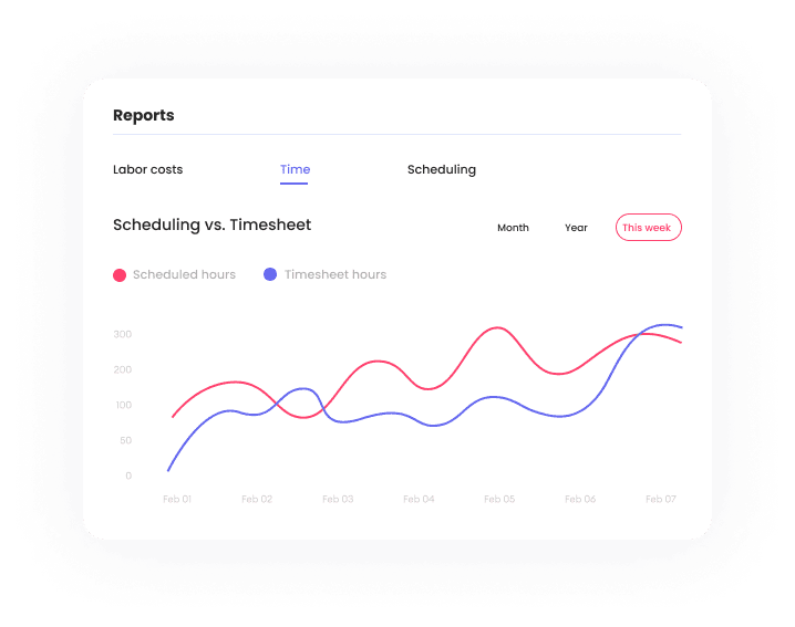 Ubeya Reviews 2025: Pricing, Features & More