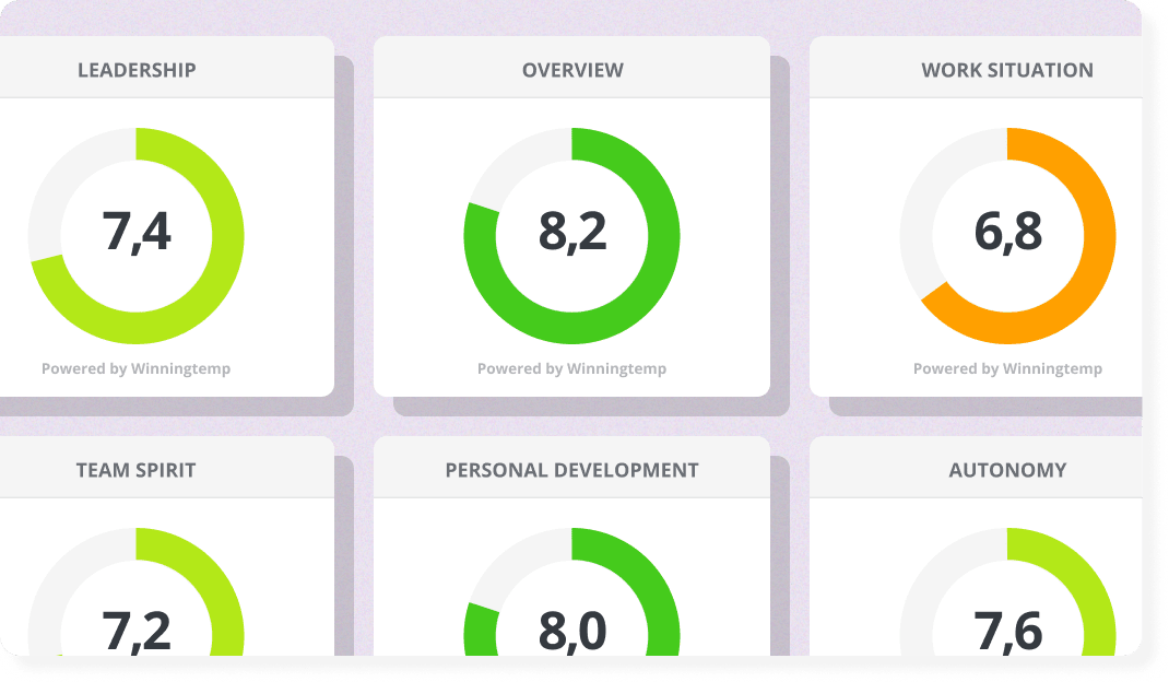 Winningtemp Reviews 2025: Pricing, Features & More